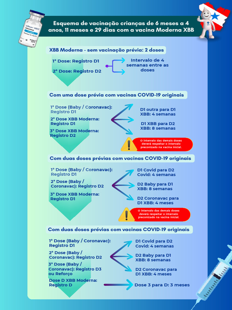 Esquema de Vacinação Moderna XBB | PDF | Biotecnologia | Pediatria