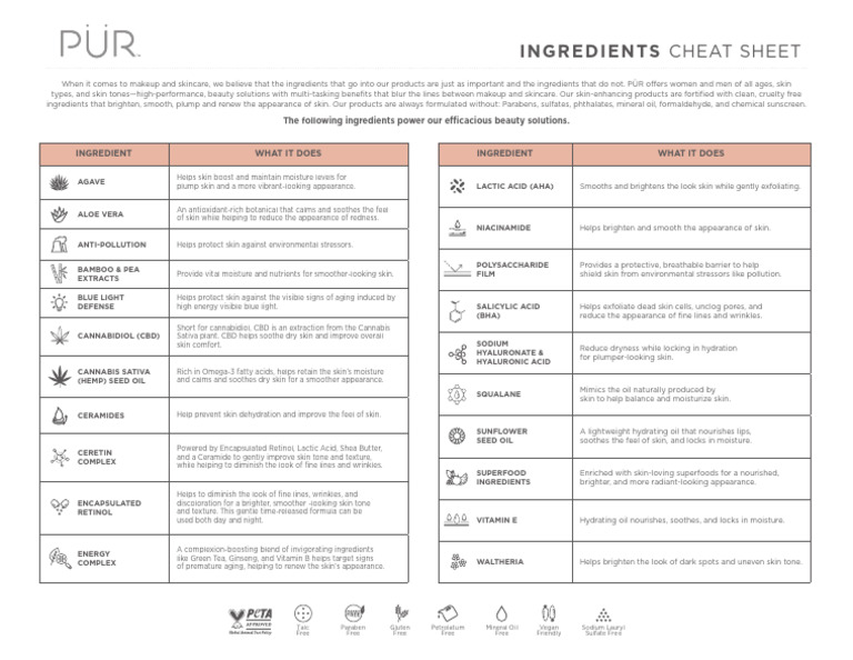 PUR - Key Ingredients Cheat Sheet | PDF | Skin Care