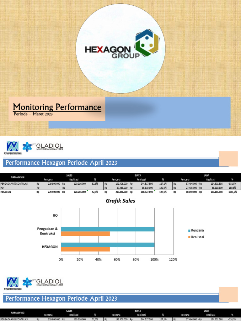 Kinerja Keuangan Hexagon 2023 | PDF