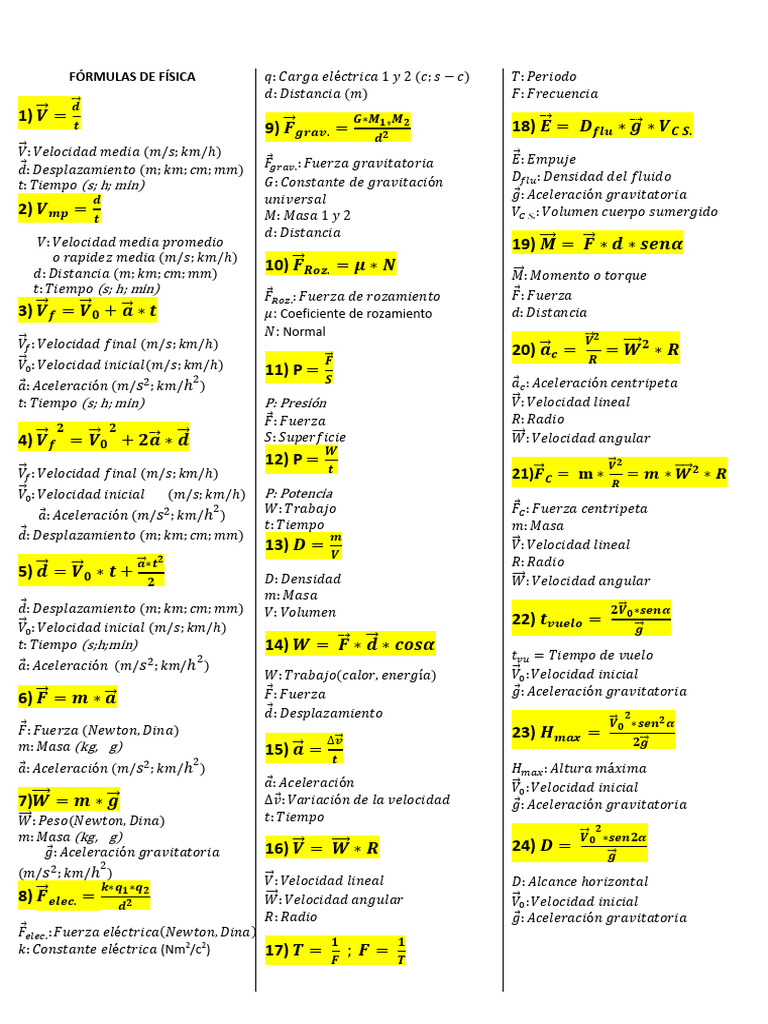 Formulario Física-1 | PDF
