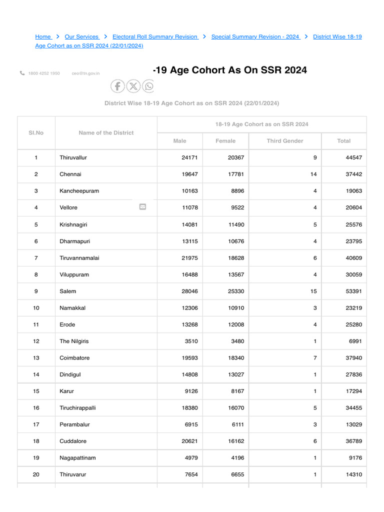 Public (Election) Department - District Wise 18 | PDF