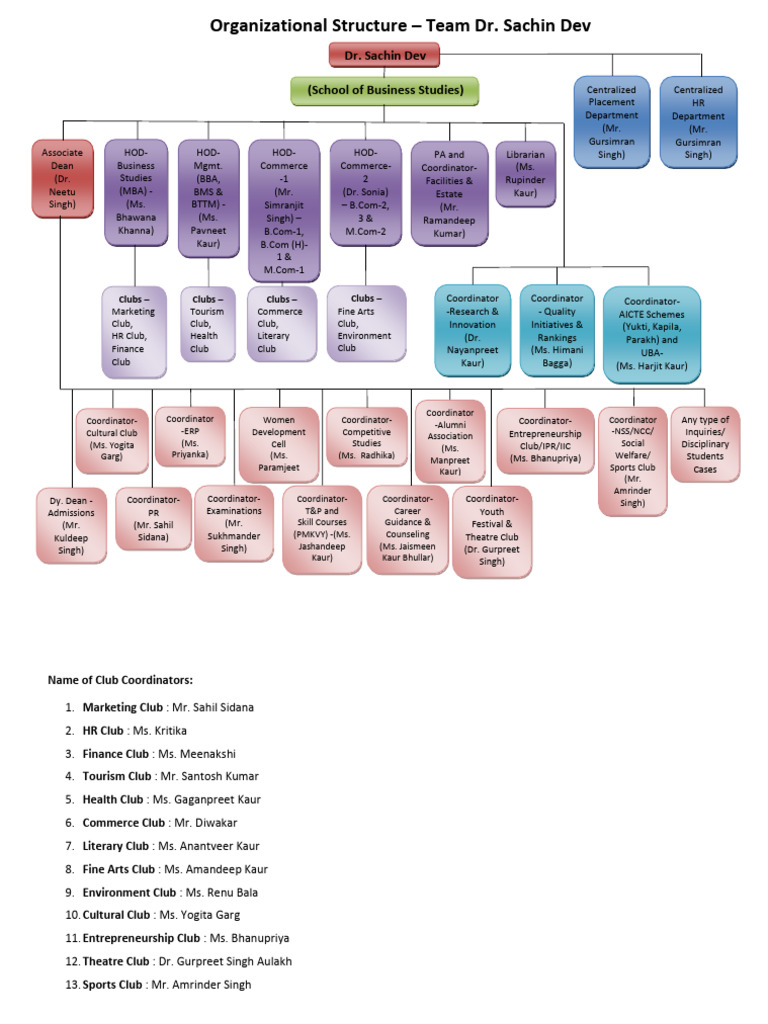 Proposed Org. Structure, BFCMT & FOMC (29.07.2024) 1 | PDF | Economies ...