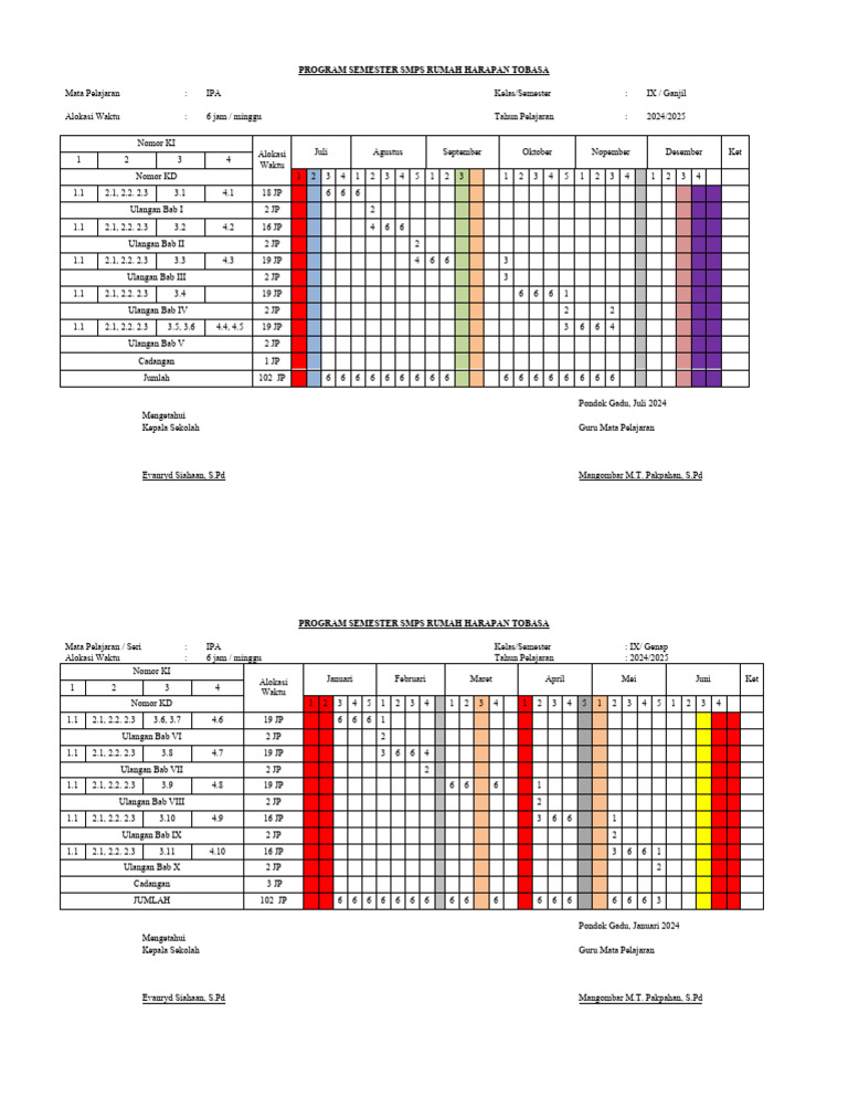Promes Ipa Kelas 9 k13 | PDF