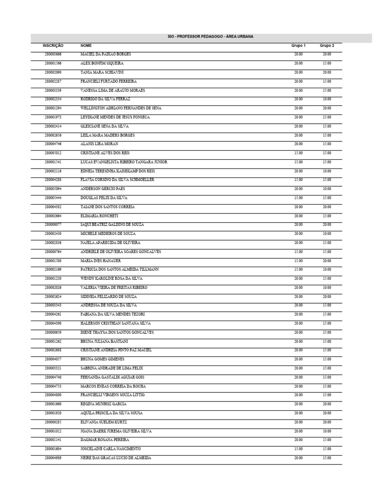 Redacao CNP Ordem de Pontos | PDF | Brazil