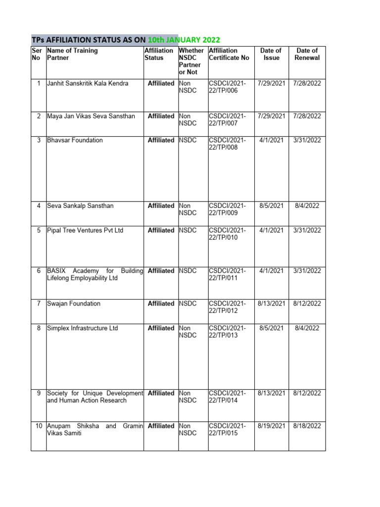 TPs AAs Affiliation Status As On 10th Jan 2020 | PDF | Business ...