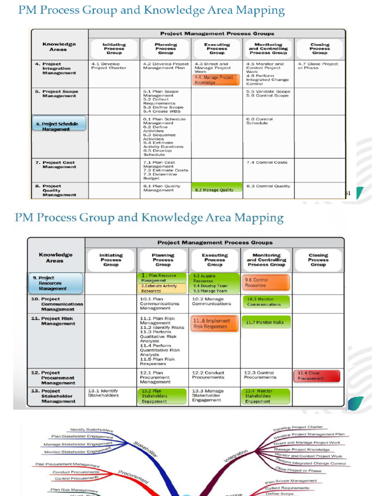 Project Management Framework | PDF