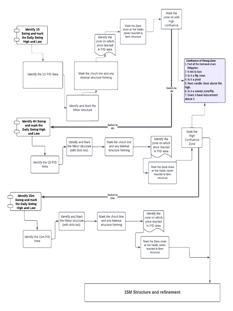 HTF TRADING PLAN_VFX | PDF