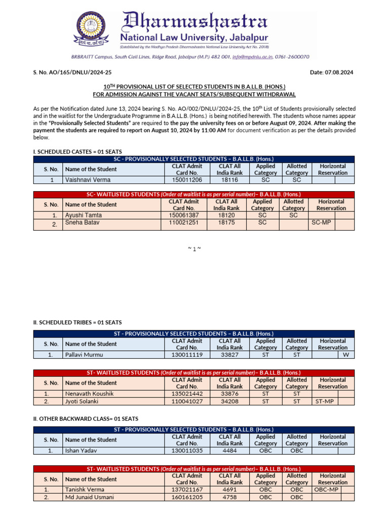 Tenth Provisional List of Selected Students For Admission Against ...