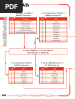 Character Creation Fast Guide - Cyberpunk 2020 | PDF