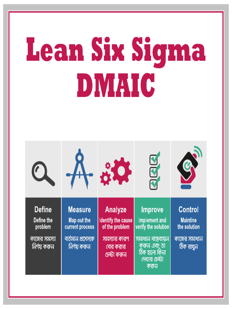 SIx SIgma | PDF