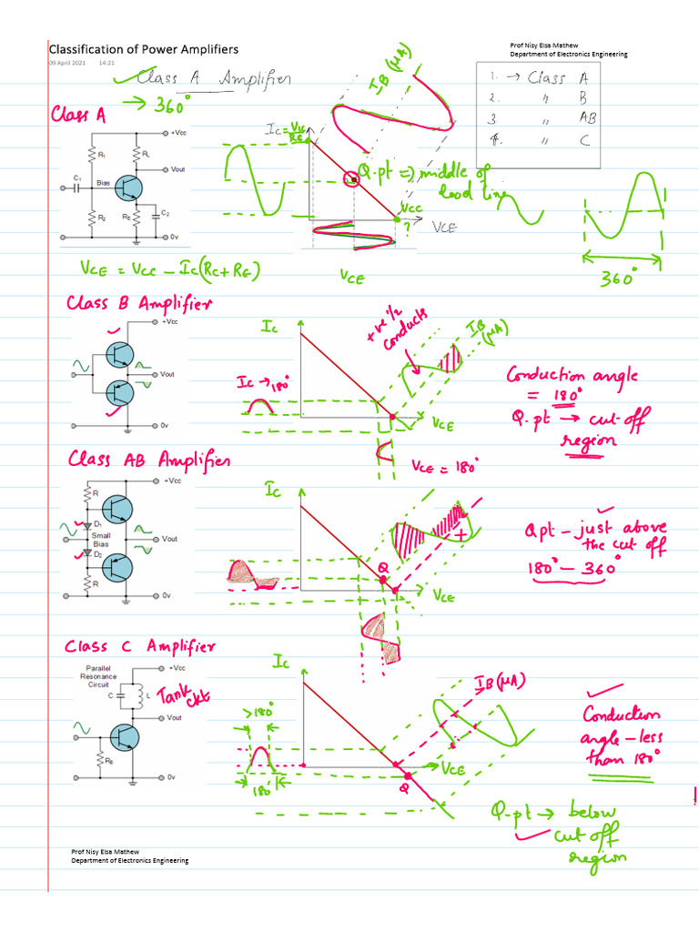 Power Amplifier Classification - NEM | PDF