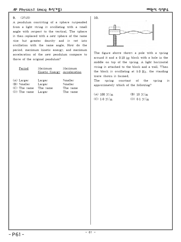 AP Physics 1: Pendulum & Spring MCQs | PDF