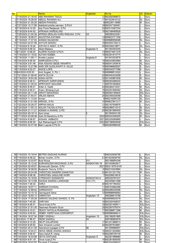Form Pemesanan Baju 5 Agustus 24 | PDF