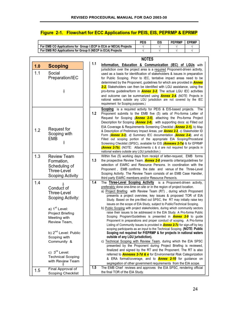 Figure 2-1 Flowchart For ECC Applications | PDF | Environmental Impact ...
