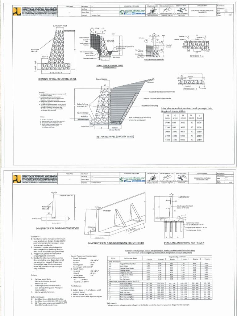 Gambar Standar Pas. Batu, RWC & Bronjong | PDF