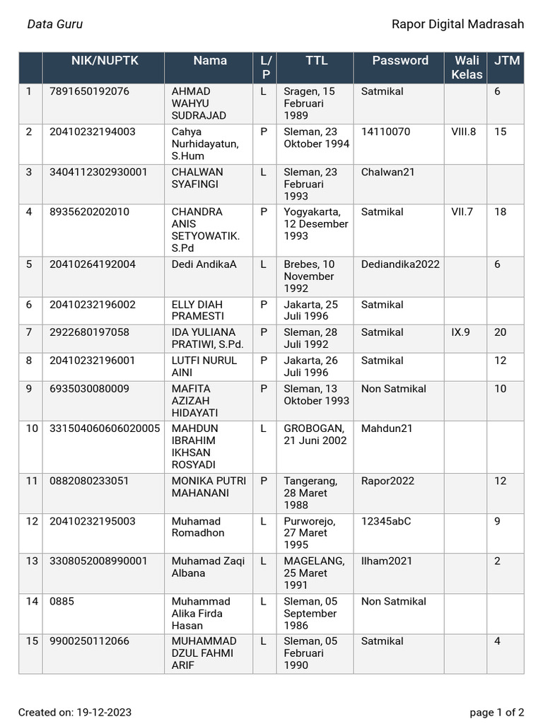 Teacher Data for Digital Report Cards | PDF