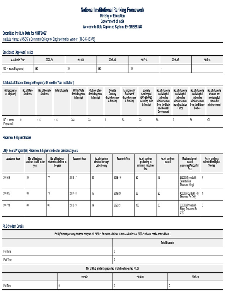 Nirf DCS 2022 | PDF | Expense