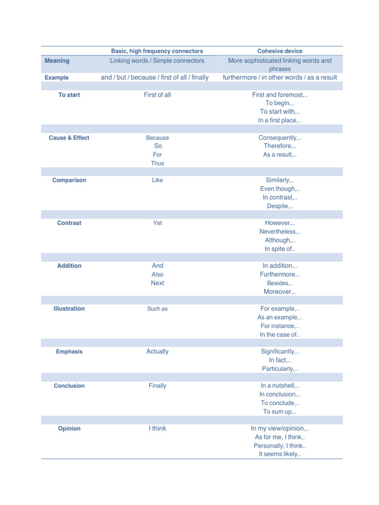 High Frequency Connectors Vs Cohesive Device 2 | PDF | Linguistics