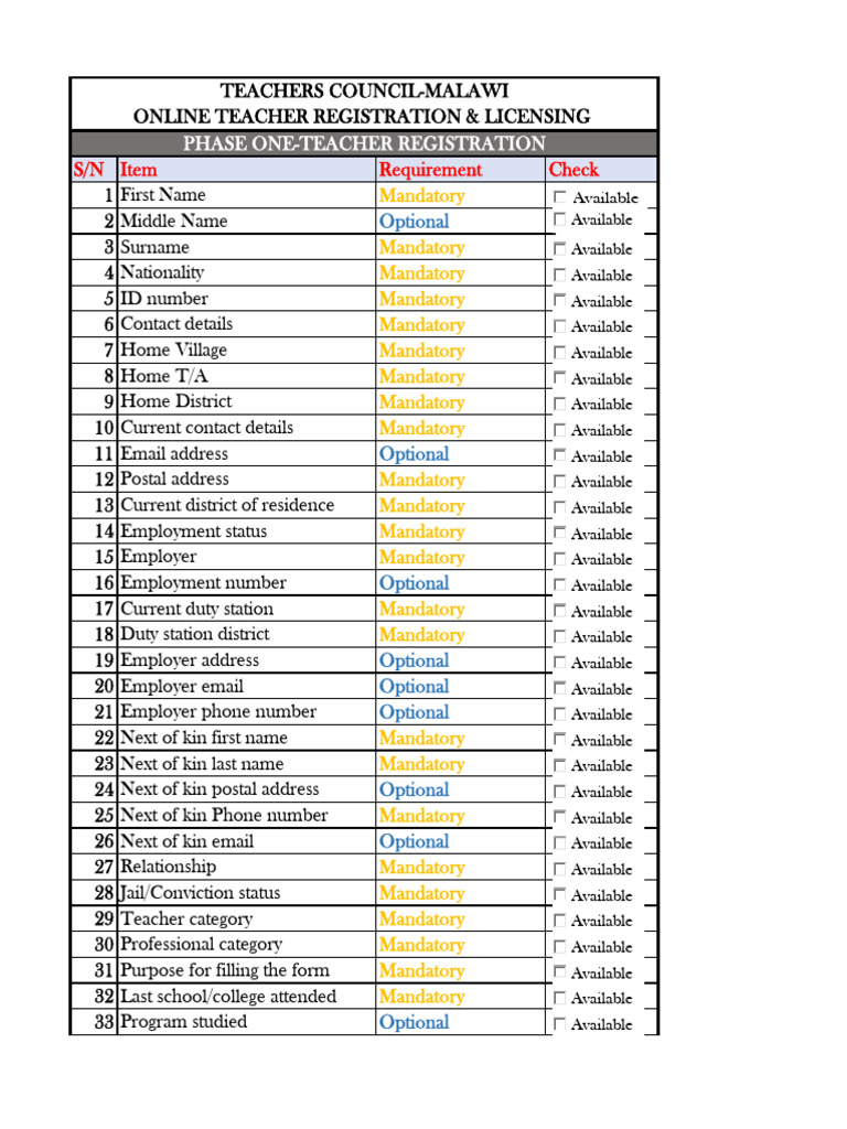 TCM-Teacher Registration Requirements-Particulars - 122209 | PDF