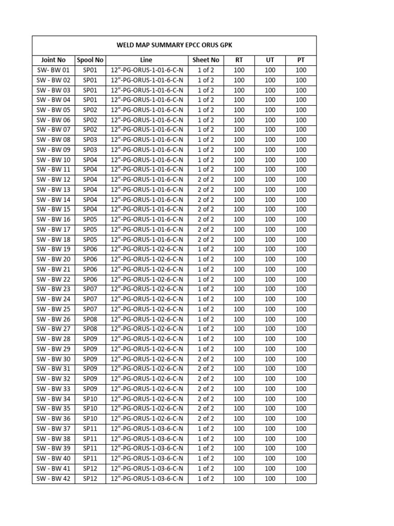 Weld Map For GPK | PDF