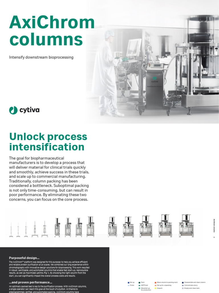 Axichrom Columns | PDF | Chromatography | Protein Purification