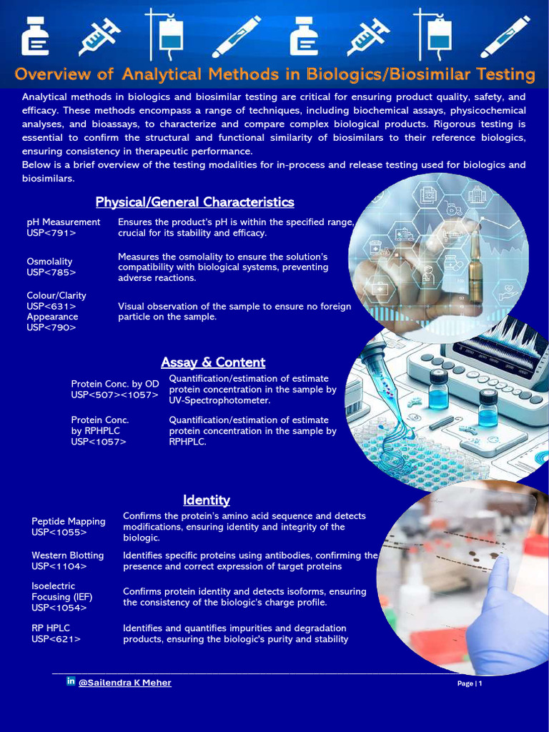 Analytical Testing Modalities in Biologics Final | PDF | Proteins | Assay