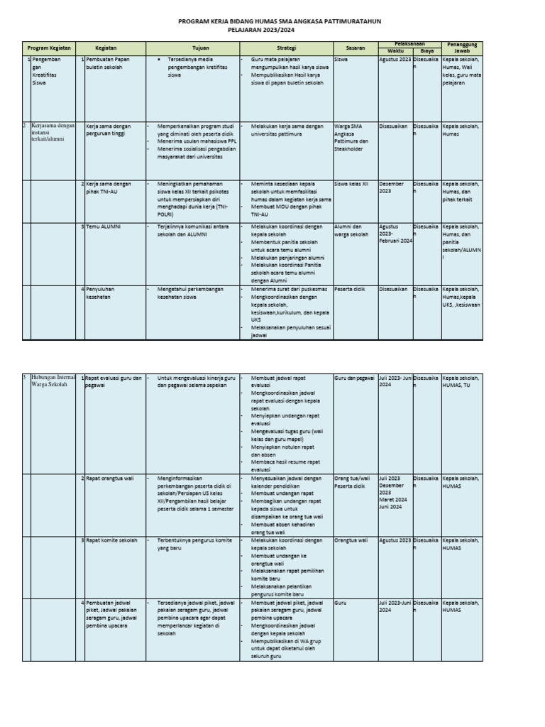 Program Kerja Humas SMA Angkasa Pattimura | PDF