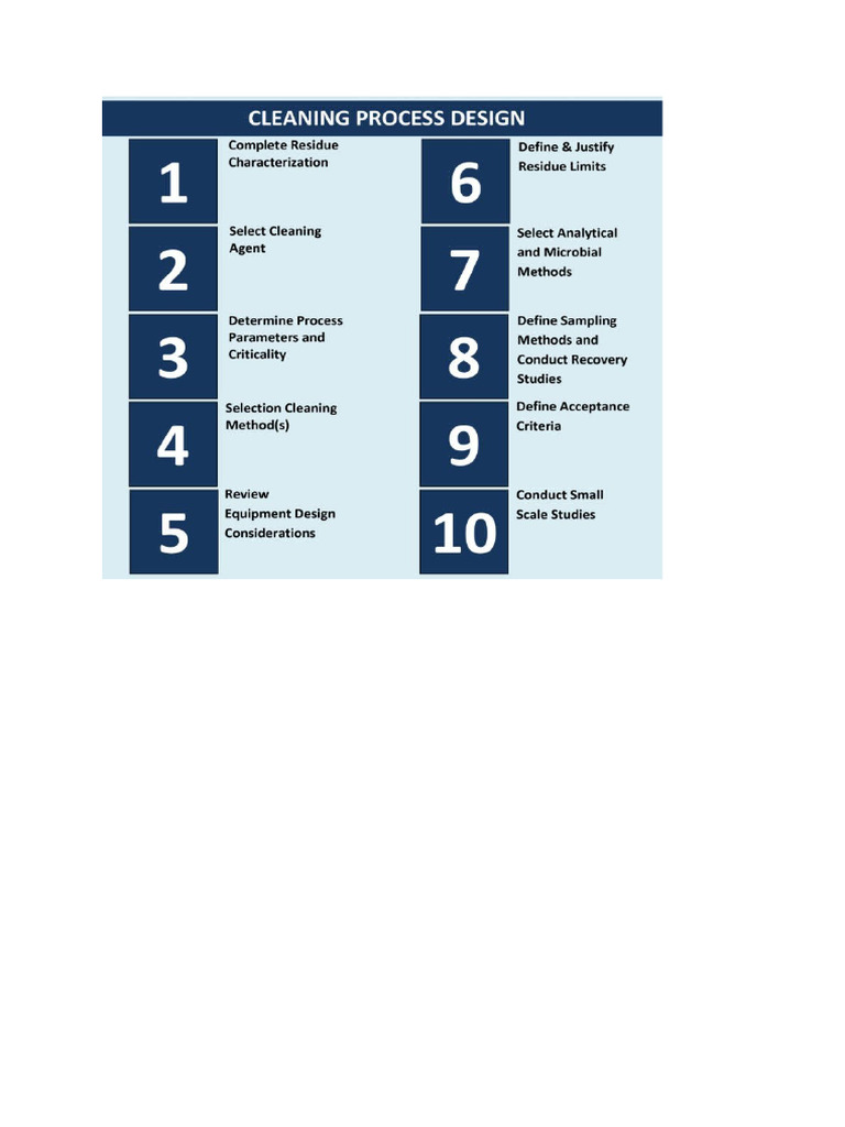 Cleaning Validation Lifecycle Approach | PDF Cleaning Validation Lifecycle Approach | PDF