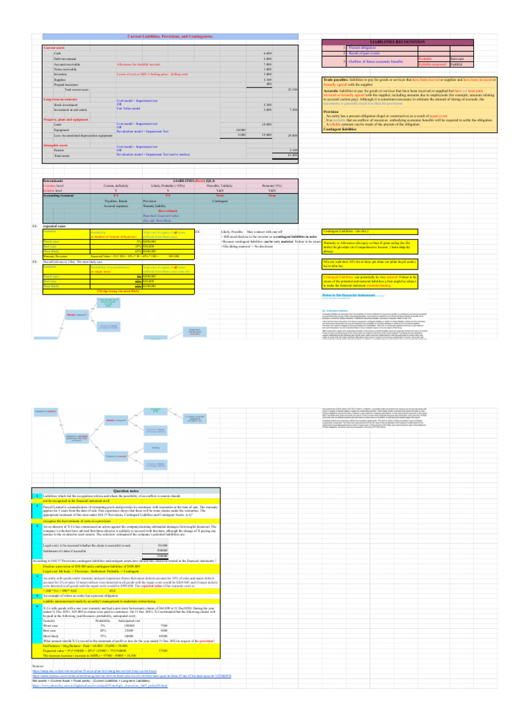 FA Notes - C7 Liabilities | PDF | Investing | Business
