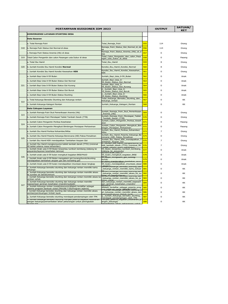 Temp Stunting | PDF | Kesehatan Holistik