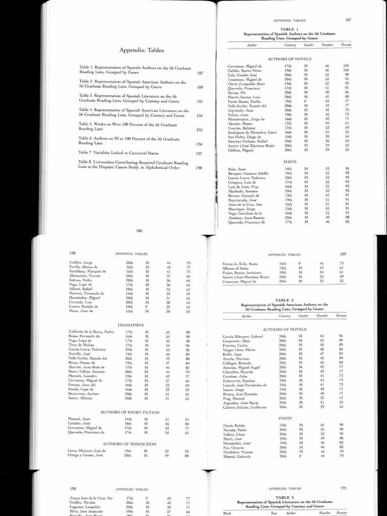 Tables-Canon-Reading Lists | PDF