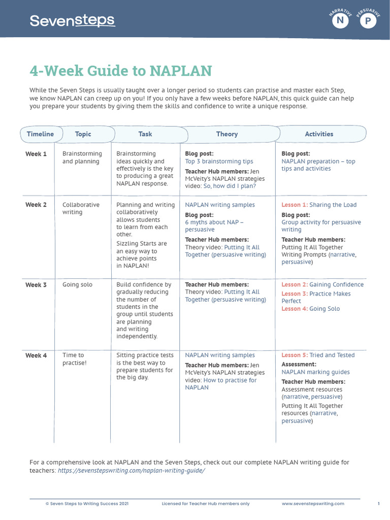 4 Week Guide To NAPLAN - Free - RB | PDF | Brainstorming | Cognition