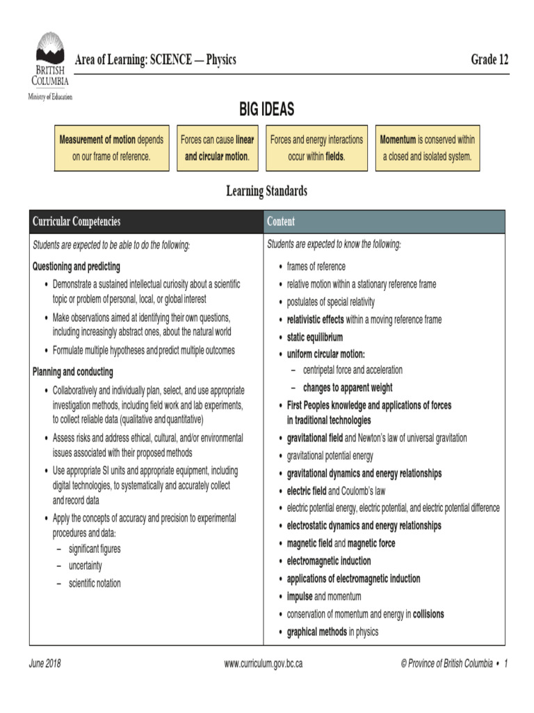 En Science 12 Physics Elab | PDF | Force | Magnetic Field