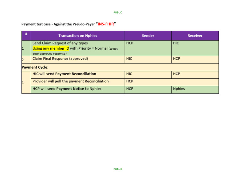 Payment Transaction Test Case V30 Pdf 