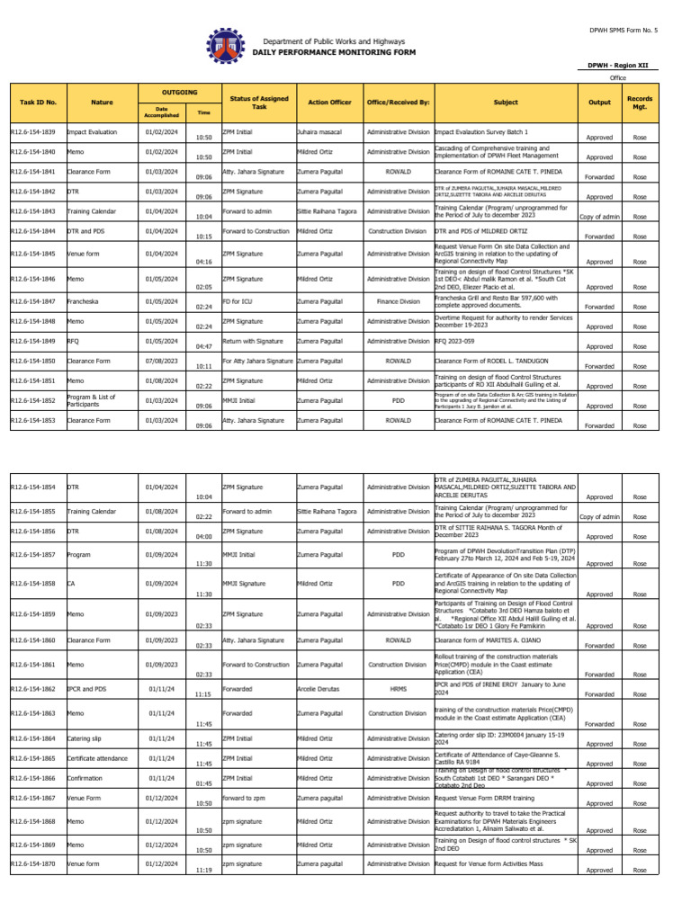 Daily Monitoring-Outgoing 2024 | PDF