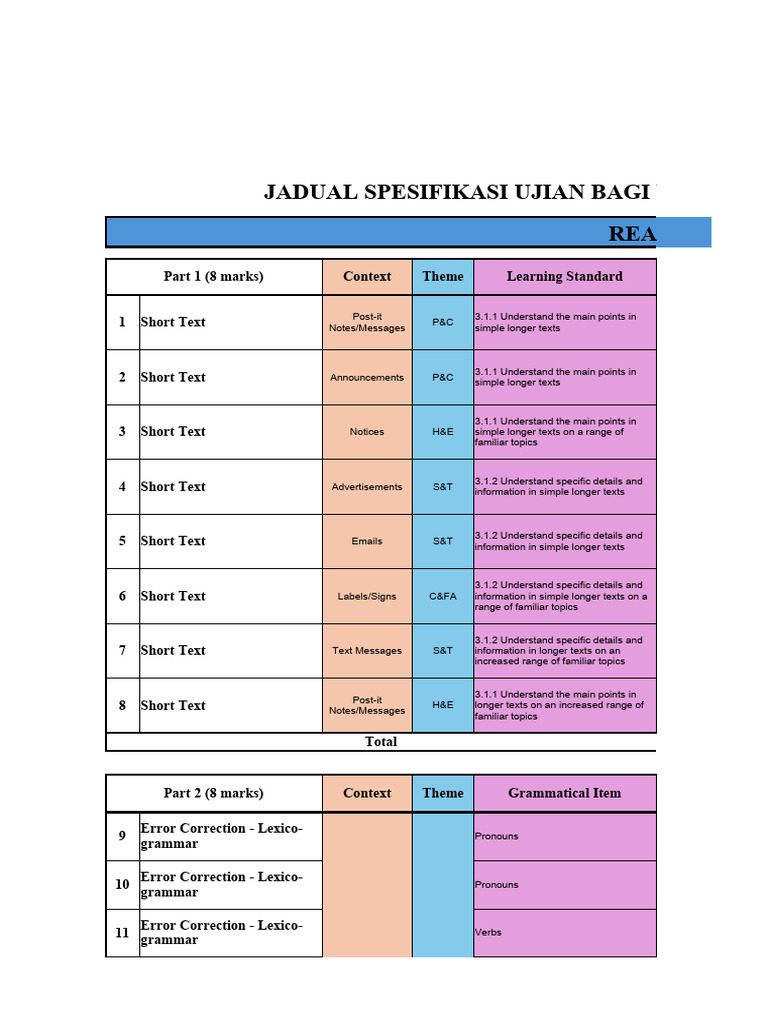 Ujian Akhir Bahasa Inggeris Tingkatan 2 | PDF | Morphology | Language ...