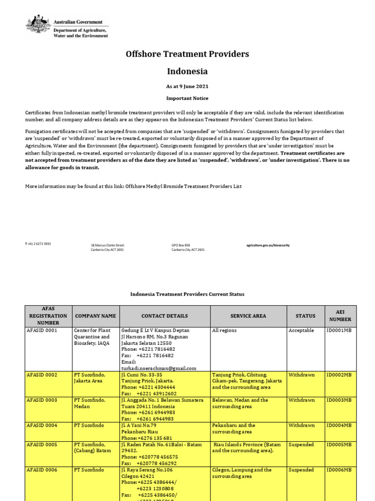 Aqis Indonesia | PDF | Jakarta | Java