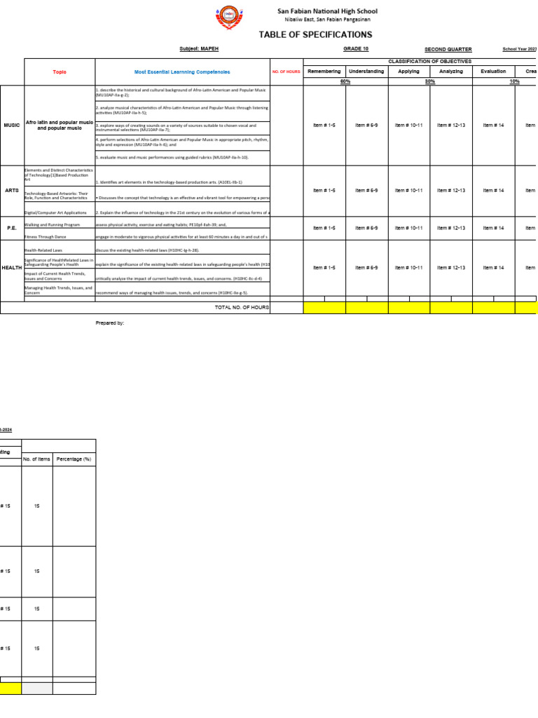 Table of Specification Template | PDF | Physical Fitness