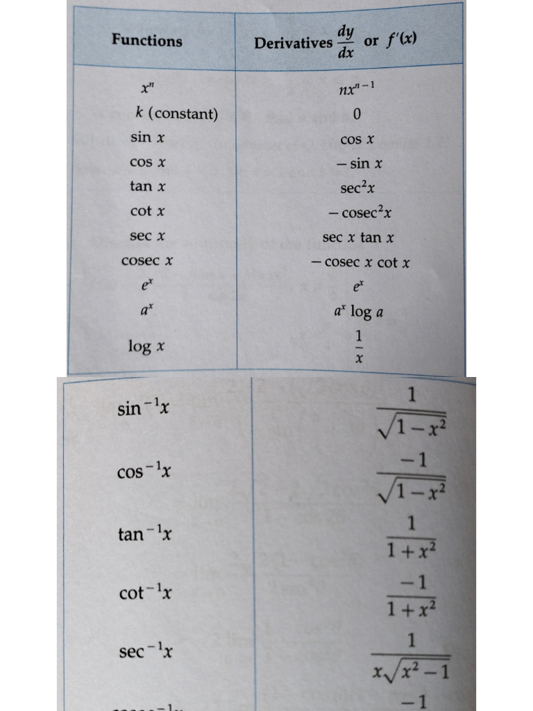 Derivative & Integration | PDF