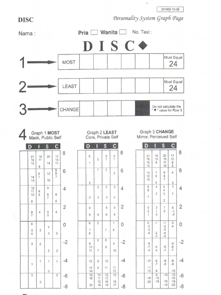 GRAFIK Psikotes DISC | PDF