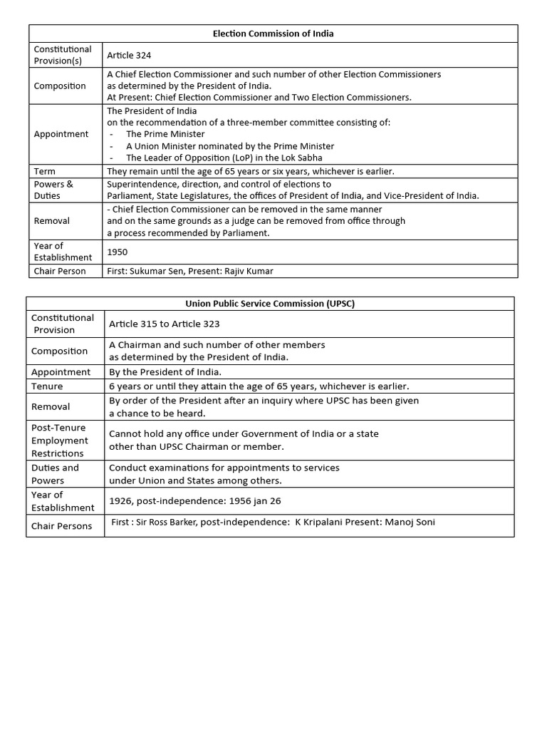 Election Commission of India | PDF | Government Related Organizations ...