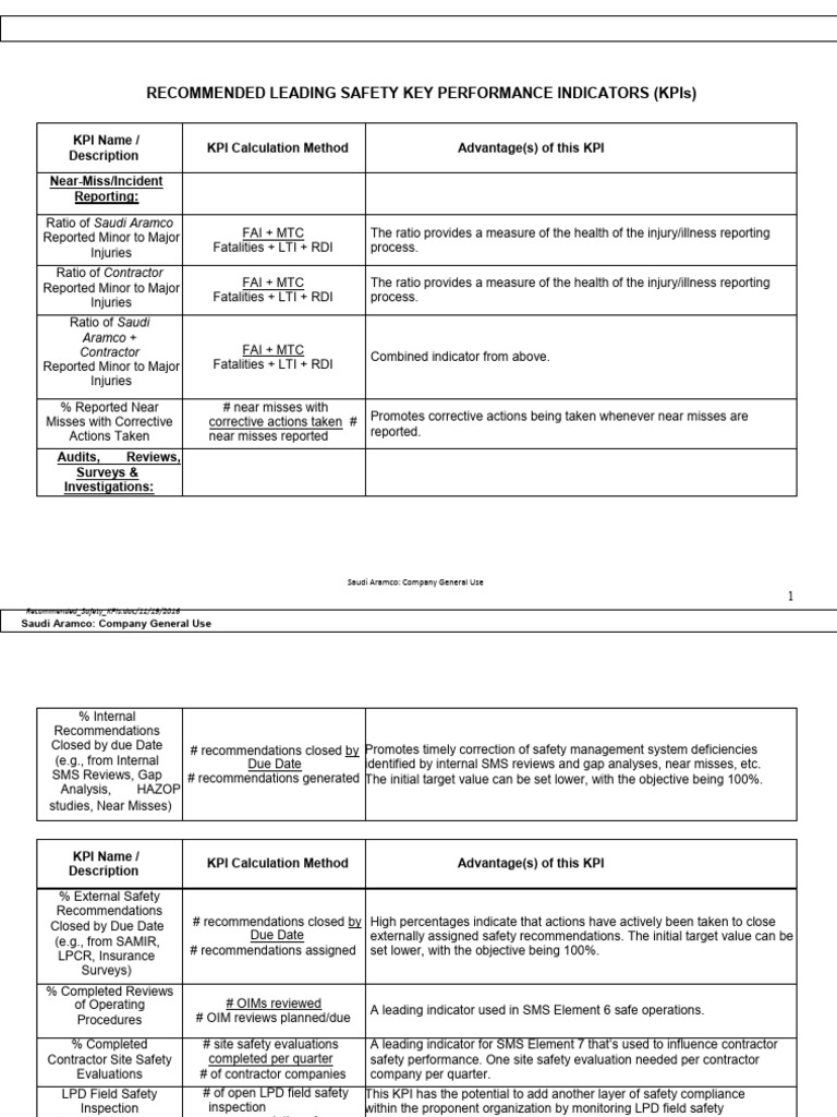 Recommended Safety KPIs | PDF | Performance Indicator | Safety