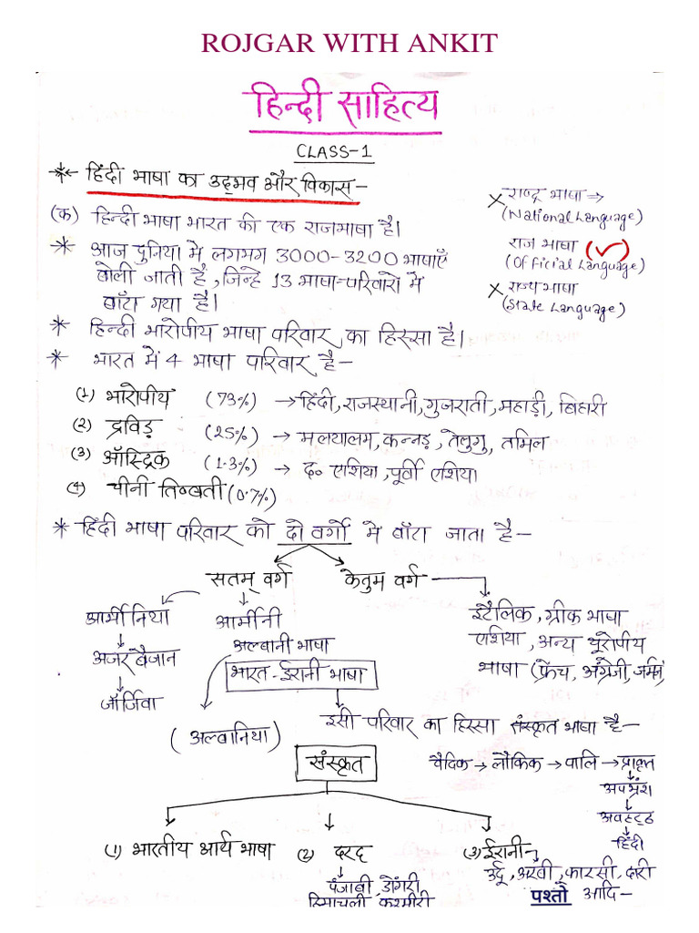 Rojgar With Ankit | PDF