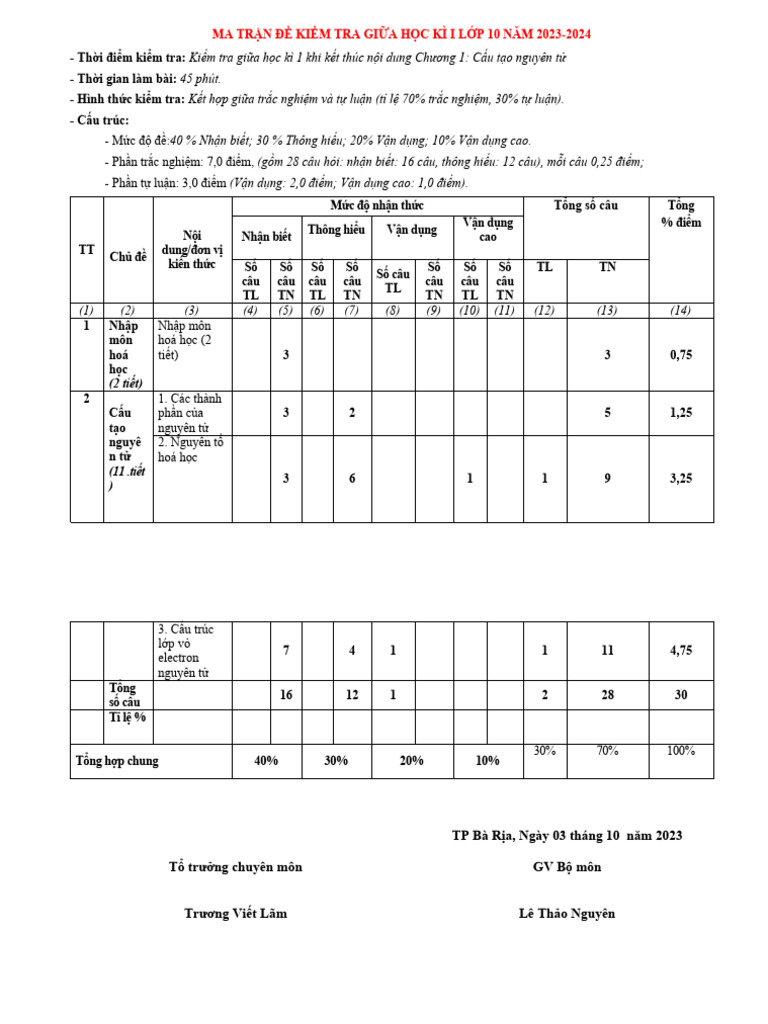 20231003.H10.MA TRẬN KT GKI UKA | PDF