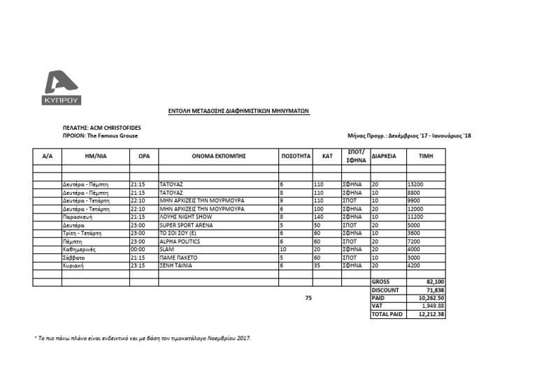 Famous Grouse - Media Plan | PDF