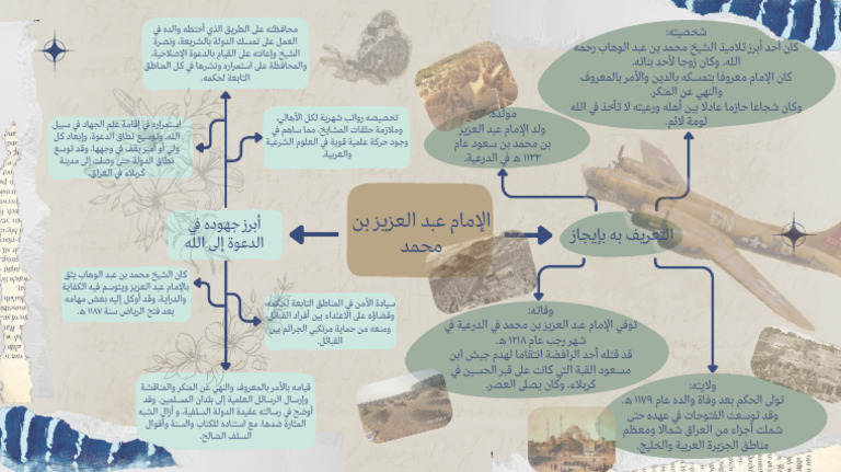 Mind Mapping Al-Imam Abdul Aziz bin Muhammad | PDF