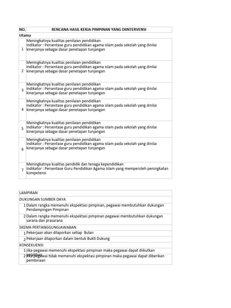 Standar SKP Guru Sekolah | PDF | Karier & Perkembangan | Bisnis