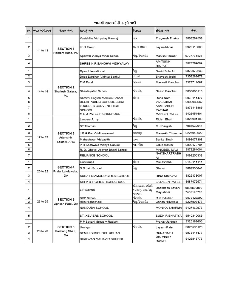 10-08-2024 - Private School List | PDF