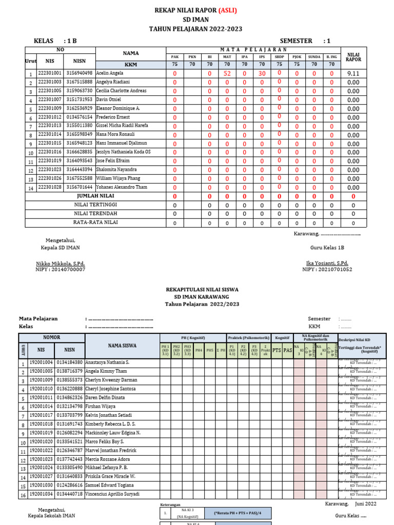 ANALISIS BAHASA INDONESIA Kelas 2A PTS | PDF