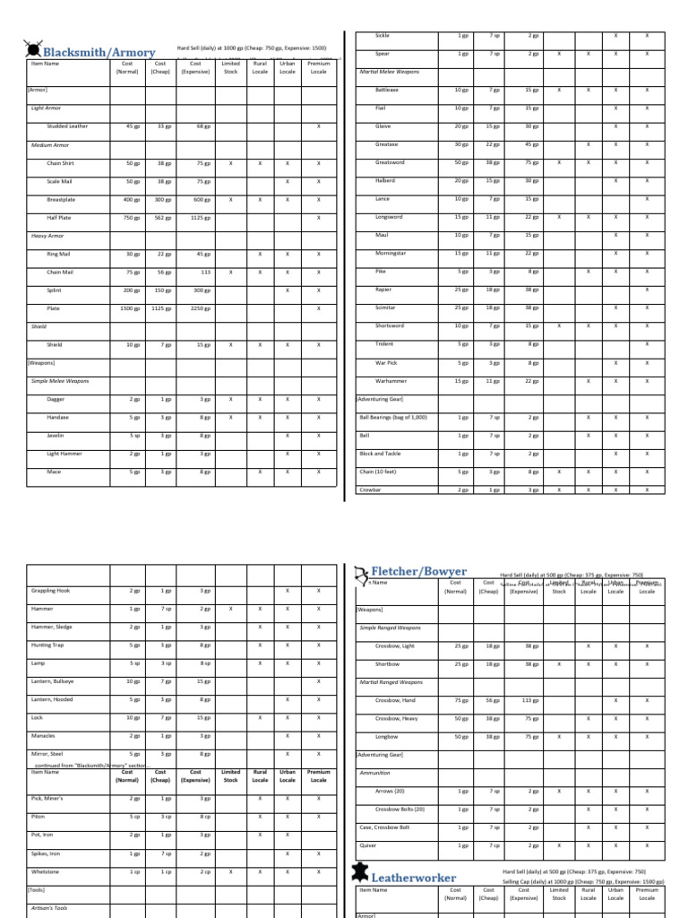 D&D Shop Catalog (Free Edition V_1_0) | PDF | Armour